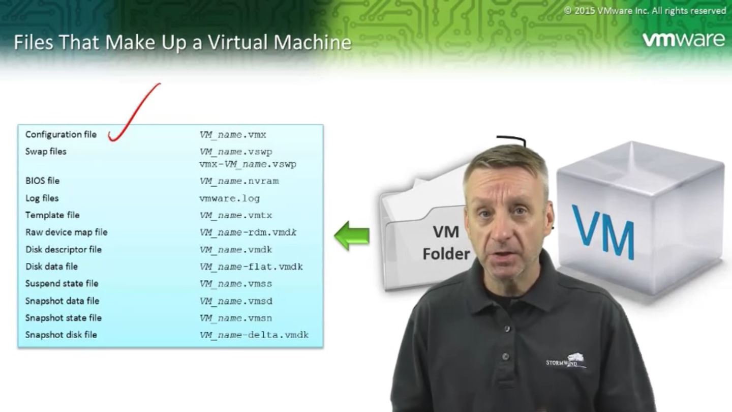 What Files Make Up A Virtual Machine?
